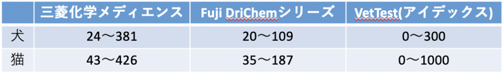 獣医師解説！犬と猫の血液検査を徹底解説！〜乳酸脱水素酵素(LDH:lactate dehydrogenase) とLDH アイソザイム ...